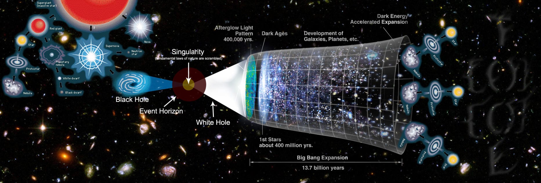 Can the Multiverse Exist? - Cybernetic Semantics - AI Writer